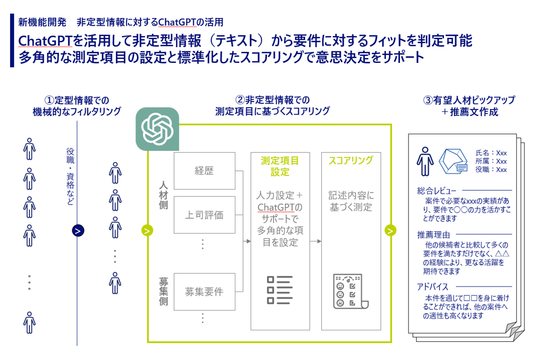 Part1【Event report】N-Radi#3「NRIのAIコンサルって何するの？-AIと共創する未来-」キャリア編 - NRI career｜野村総合研究所｜キャリア採用メディア