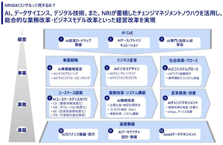 Part2【Event report】N-Radi#3「NRIのAIコンサルって何するの？-AIと共創する未来-」プロジェクト編 - NRI career｜野村総合研究所｜キャリア採用メディア