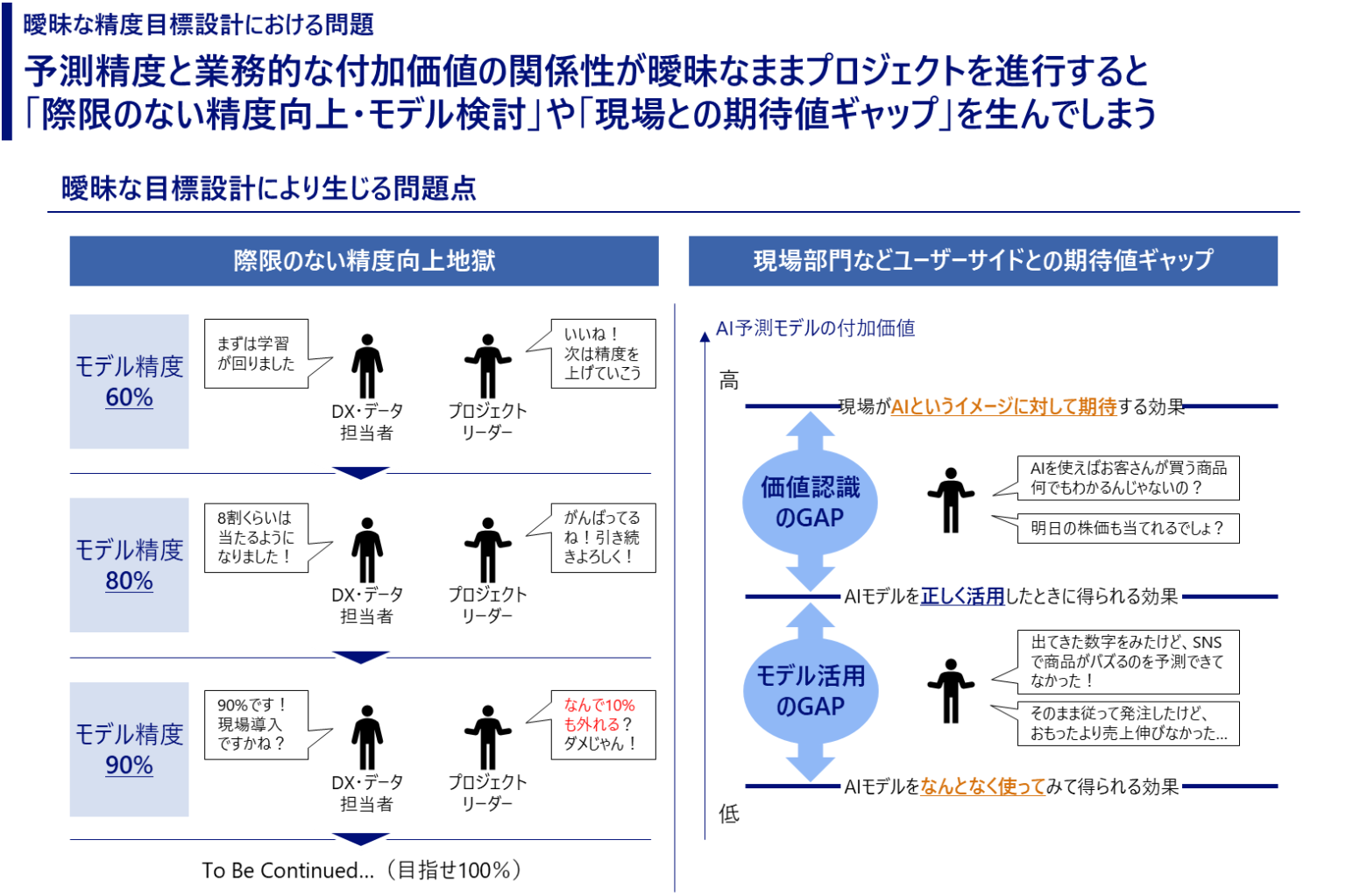 Part2【Event report】N-Radi#3「NRIのAIコンサルって何するの？-AIと共創する未来-」プロジェクト編 - NRI career｜野村総合研究所｜キャリア採用メディア