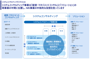 ＜NRI Leader’s Voice＞組織として目指すフルスタックITアーキテクトとは - NRI career｜野村総合研究所｜キャリア採用メディア